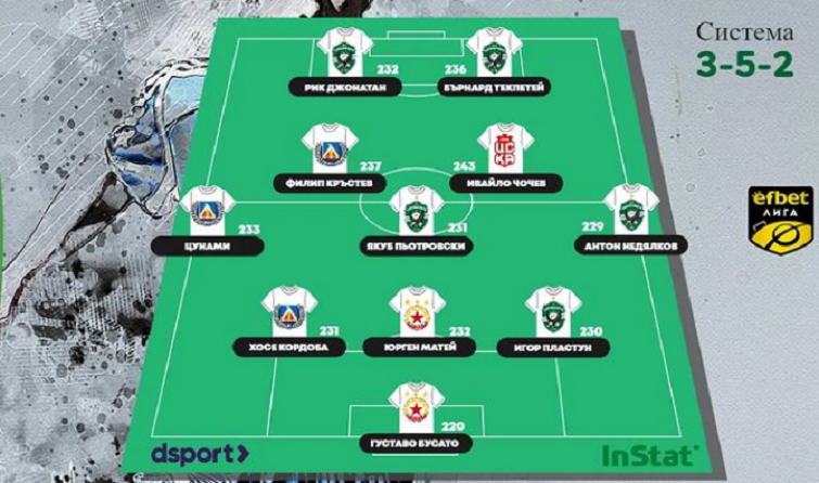 The Ukrainian defender was included in the team of the best players of ...