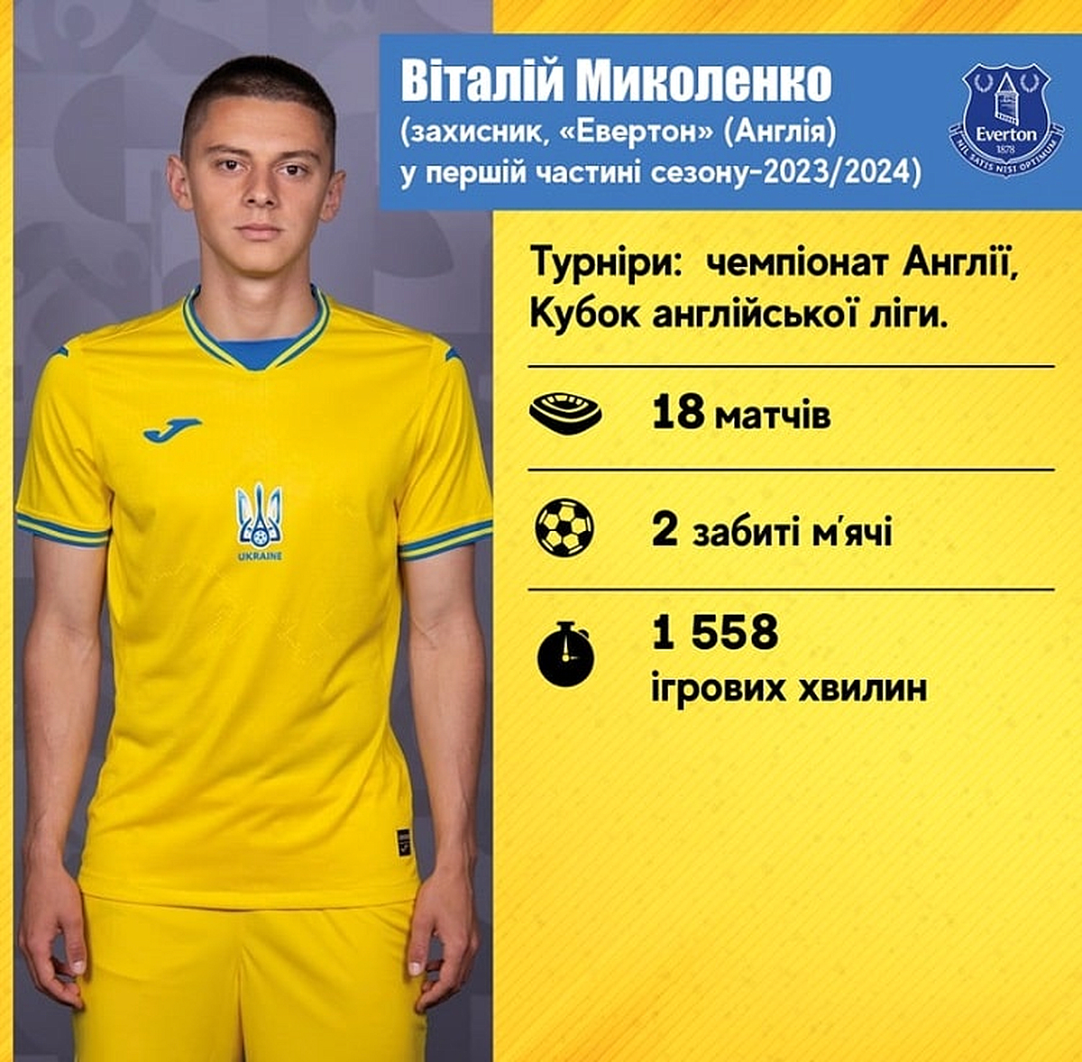 Легионеры сборной Украины в первой части сезона-2023/2024: Виталий ...