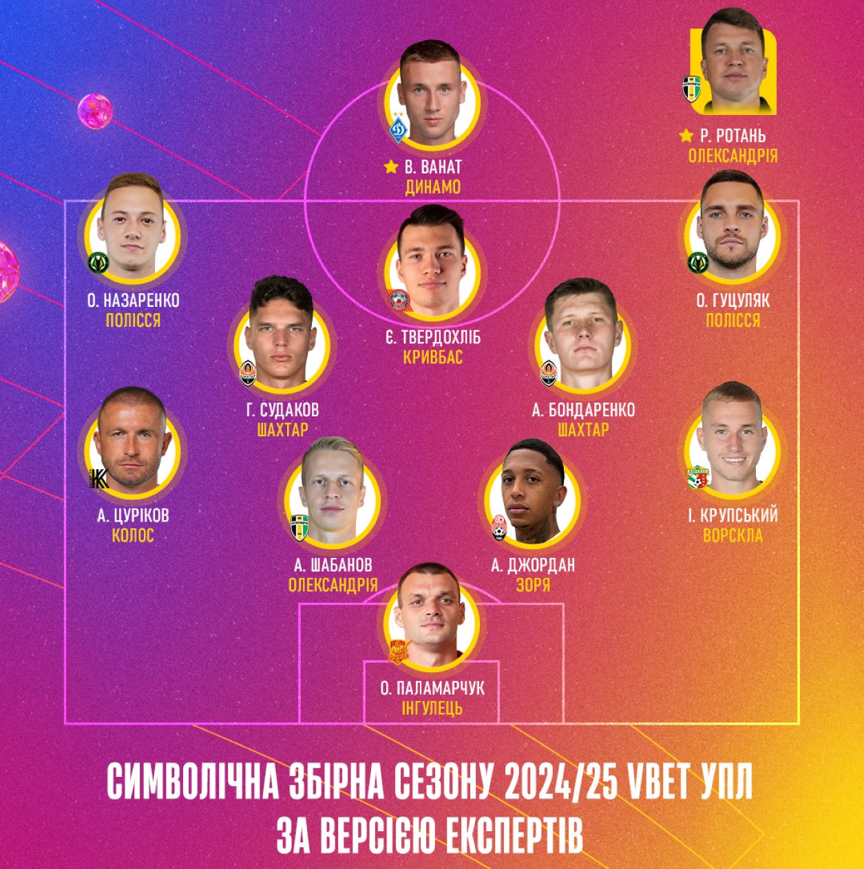 UPL-2024/2025: only one player from "Dynamo" made it into the symbolic ...