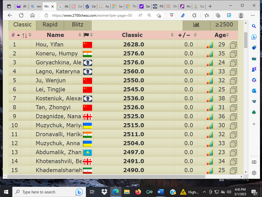 Pейтинг-лист ФІДЕ на березень 2023 року, Leonid Fleischman, 2 марта ...